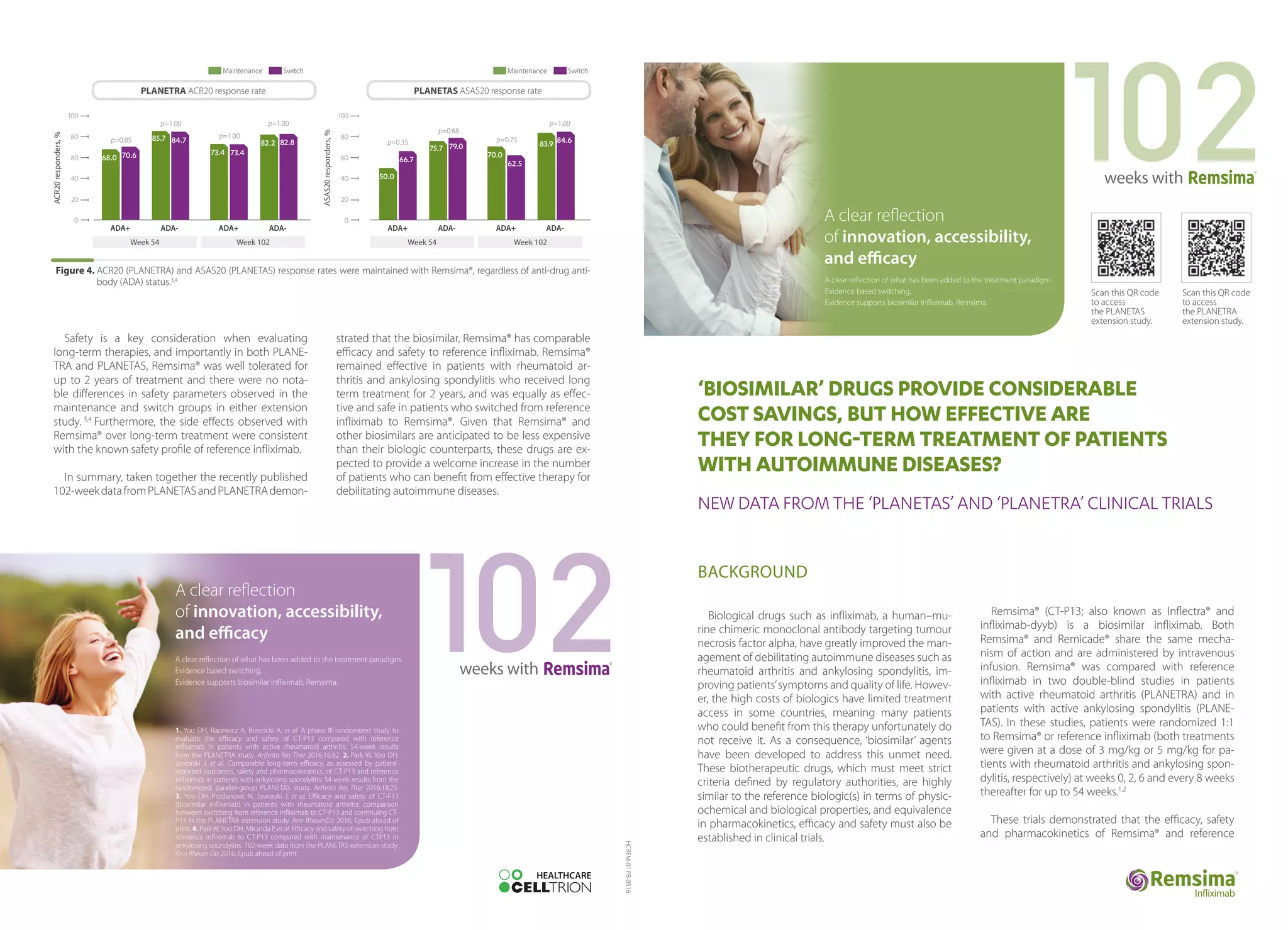 Celltrion Healthcare 102 weeks with Remsima(HCP) | PDF