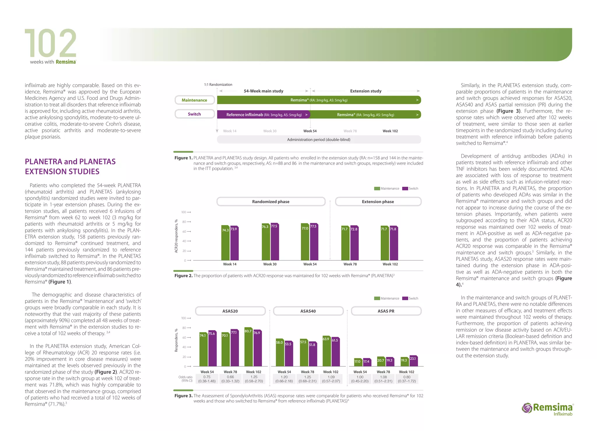 Celltrion Healthcare 102 weeks with Remsima(HCP) | PDF