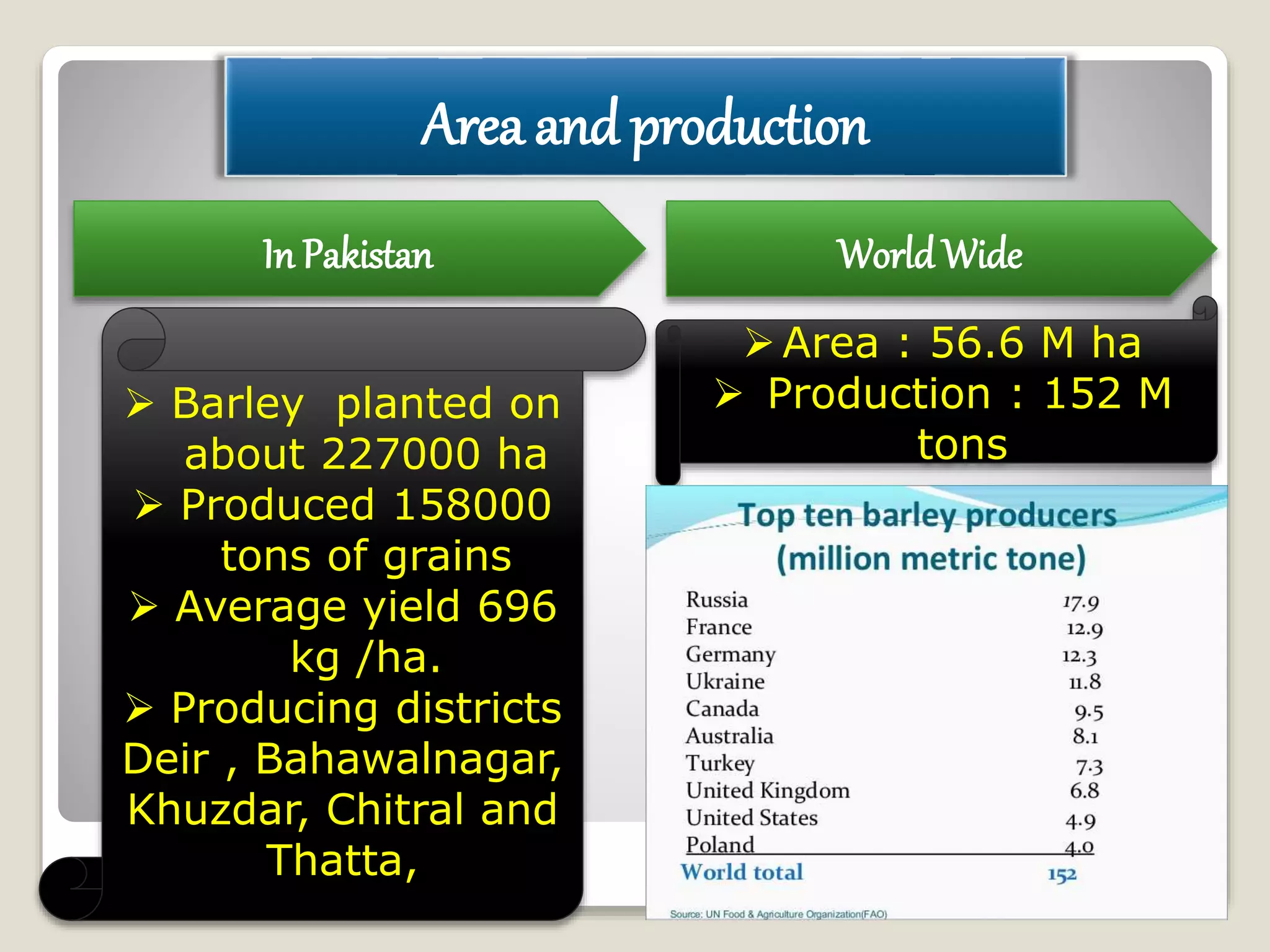 Production Technologies of Barley | PPTX
