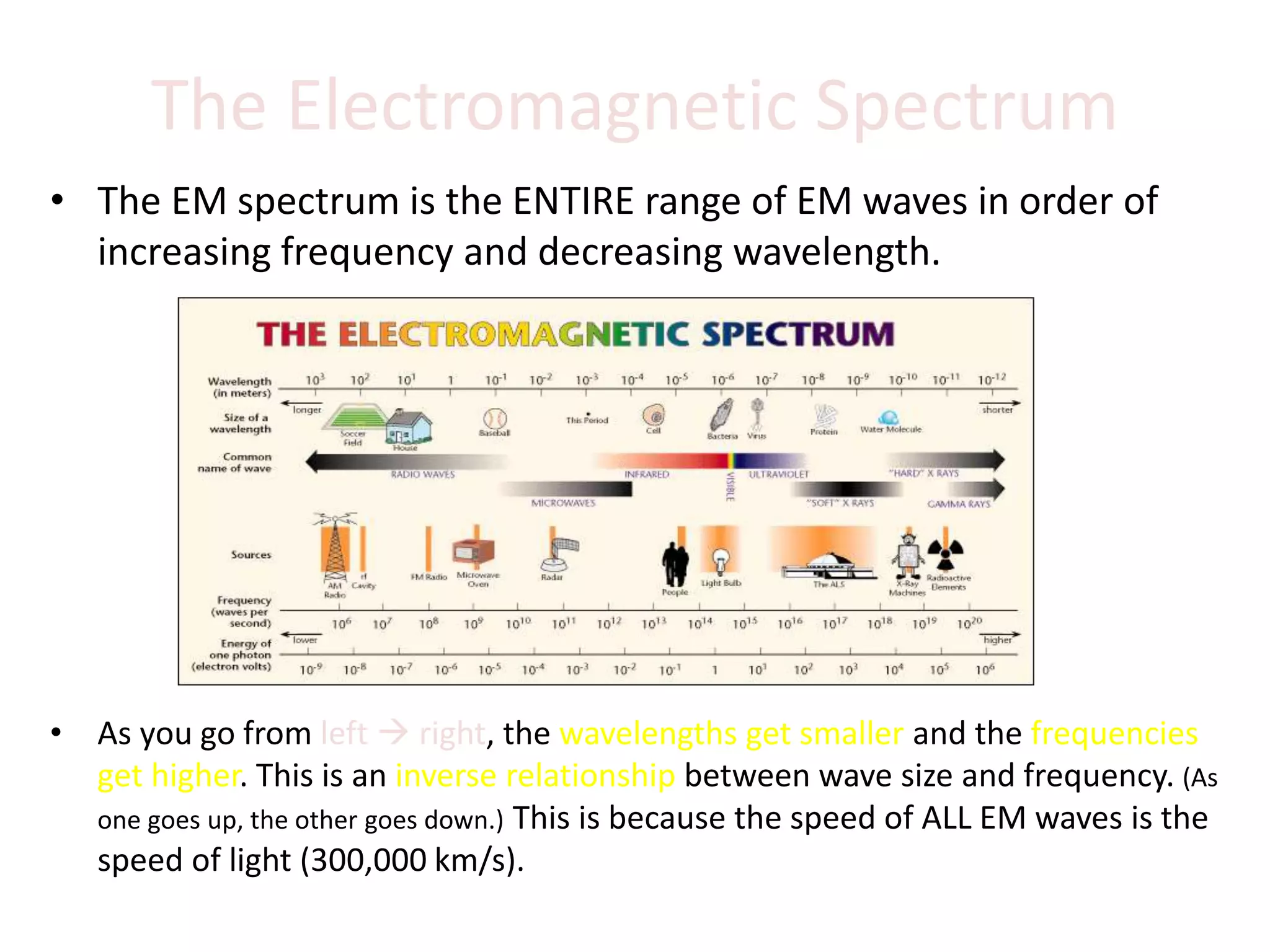 103-Electromagnetic spectrum.pptx