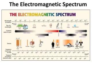 103-Electromagnetic spectrum.pptx