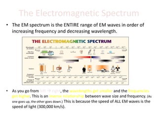 103-Electromagnetic spectrum.pptx