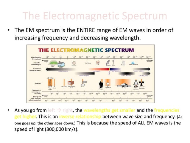 103-Electromagnetic spectrum.pptx