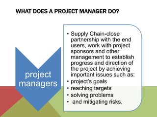 103 Project manager's responsibilities | PPT