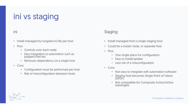 Training Slides 103 Basics Simple Tungsten Clustering Installation Ppt