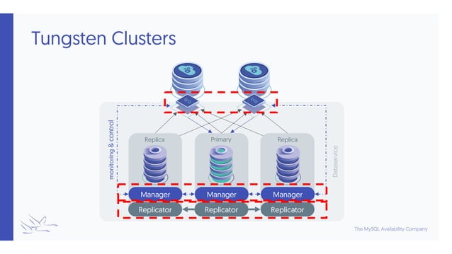 Training Slides: 103 - Basics - Simple Tungsten Clustering Installation | PPT