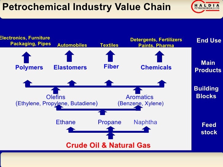 Ujjal De Haldia Petro