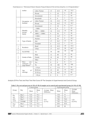 “Effectiveness Of Benson’s Relaxation Therapy On Reduction Of Pain And ...