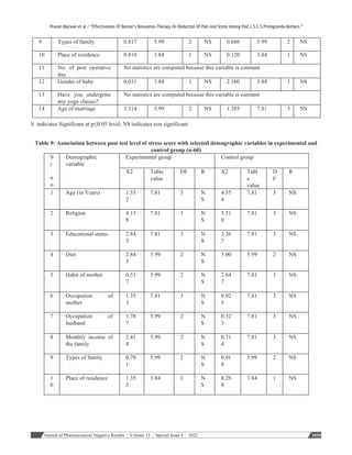 “Effectiveness Of Benson’s Relaxation Therapy On Reduction Of Pain And ...