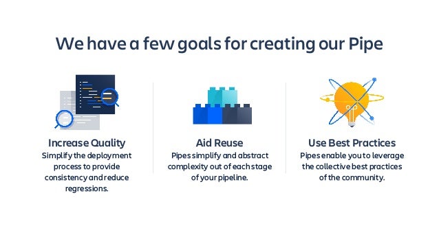 Managing Application Lifecycle Using Jira And Bitbucket Cloud And Aws 