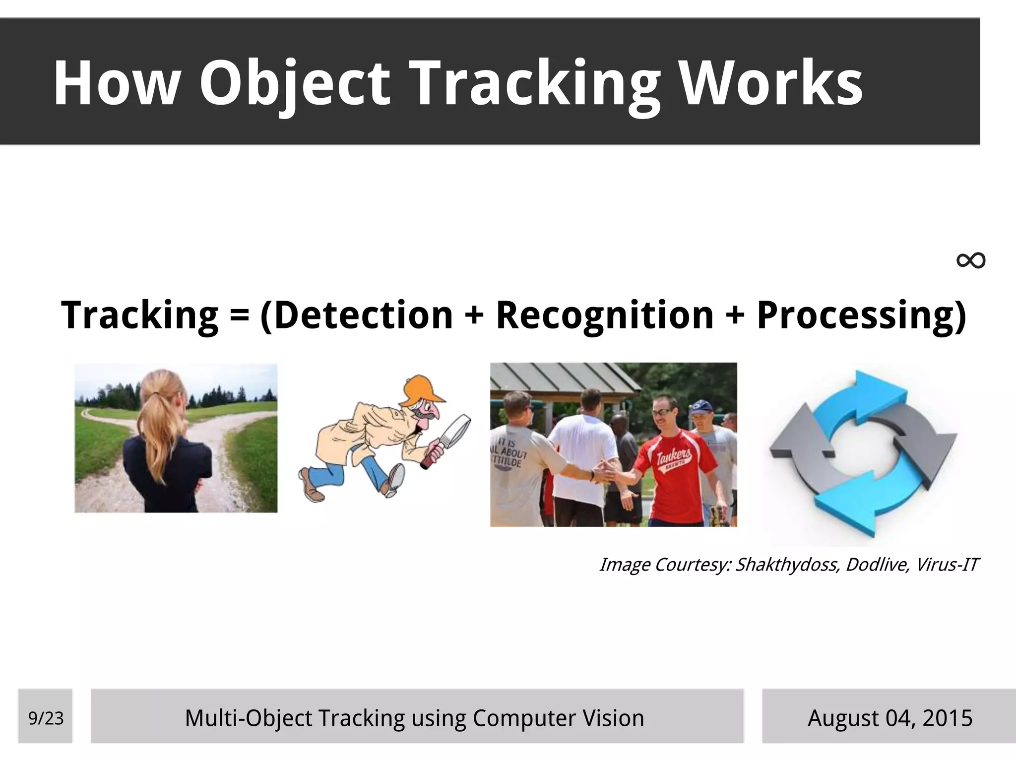 Multi Object Tracking | Presentation 1 | ID 103001 | PPTX | Technology ...