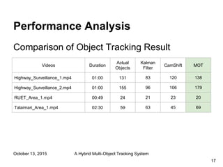 Multi Object Tracking | Presentation 2 | ID 103001 | PPT