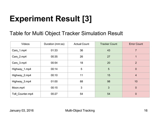 Multi Object Tracking | Final Defense | ID 103001 | PPTX