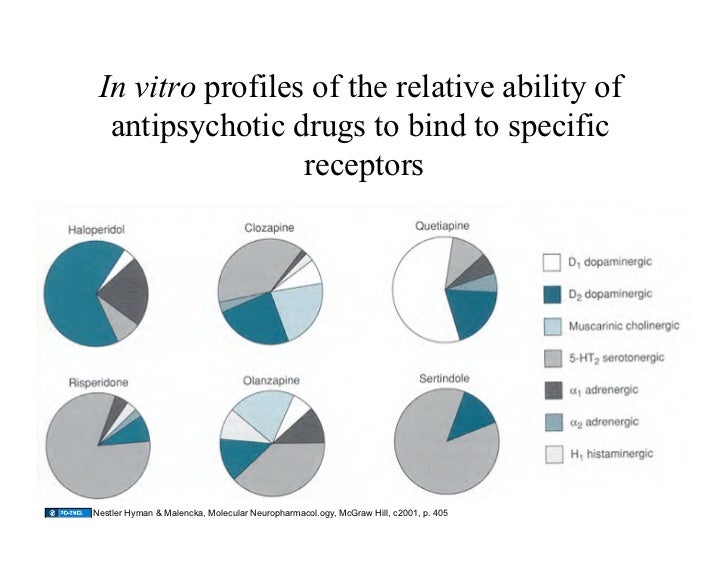 10.30.08(b): Antipsychotic Drugs