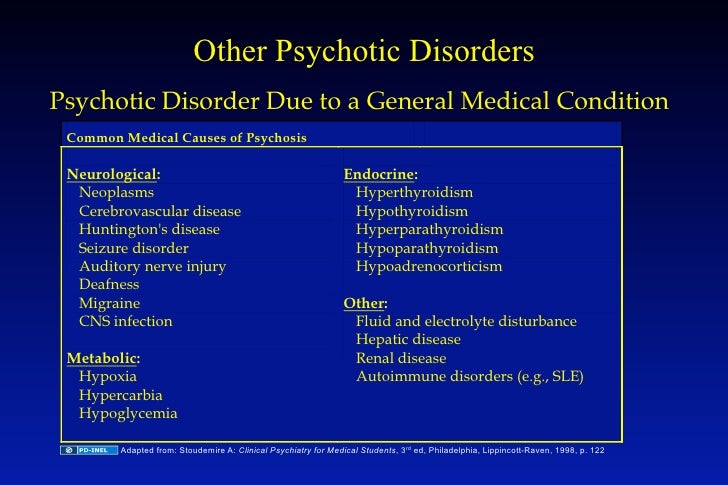 10.30.08(a): Schizophrenia and other Psychotic Disorders