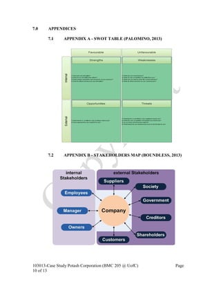 103013 Case Study, Potash Corporation (BMC205, UofC) | PDF