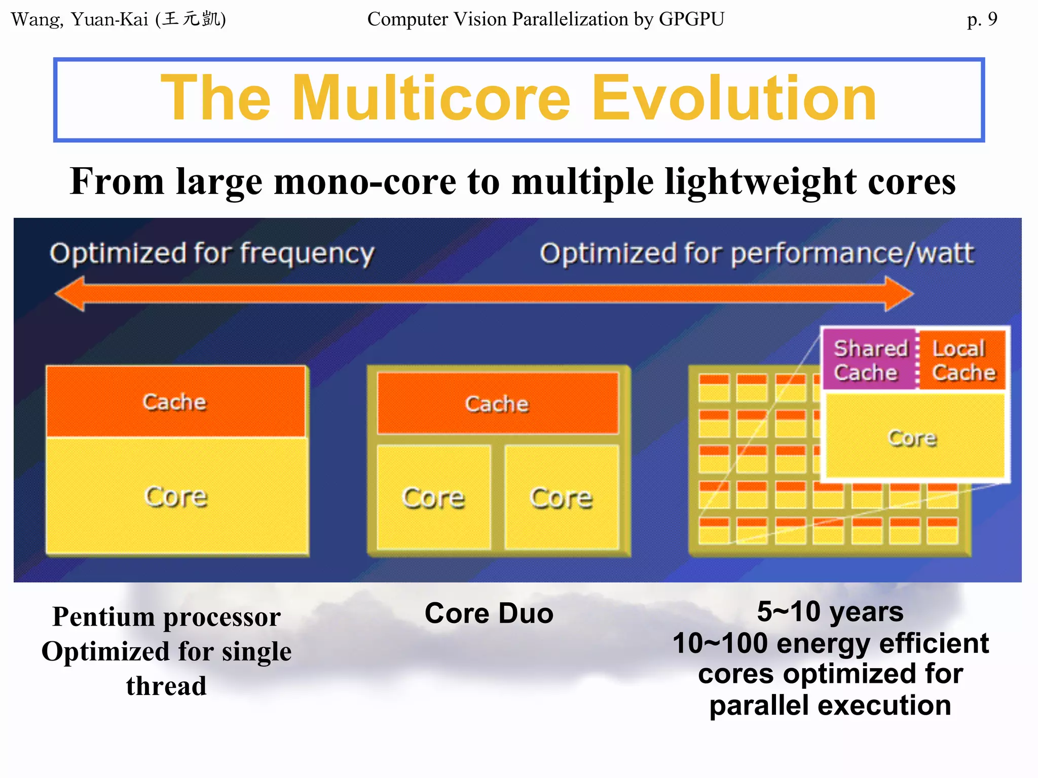 2014/07/17 Parallelize computer vision by GPGPU computing | PDF