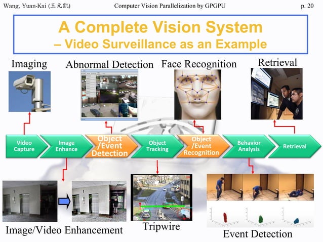 2014/07/17 Parallelize computer vision by GPGPU computing | PDF