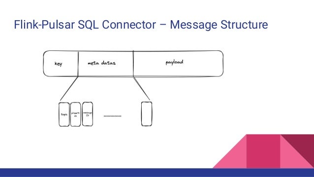 Flink SQL on Pulsar made easy | PDF