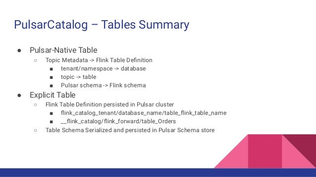 Flink SQL on Pulsar made easy | PDF