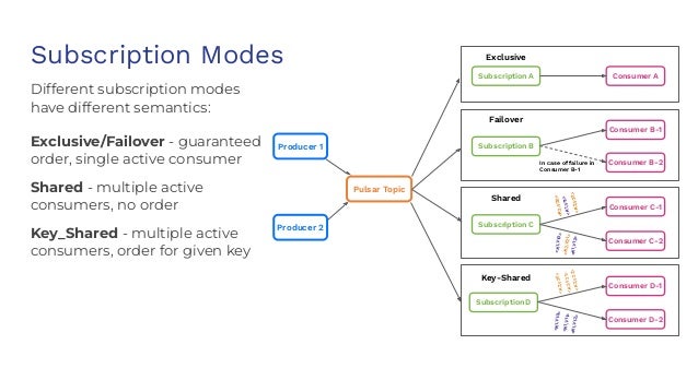 Flink Sql On Pulsar Made Easy Ppt