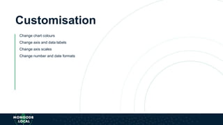 MongoDB.local Sydney: Bringing Data to Life with MongoDB Charts | PPT