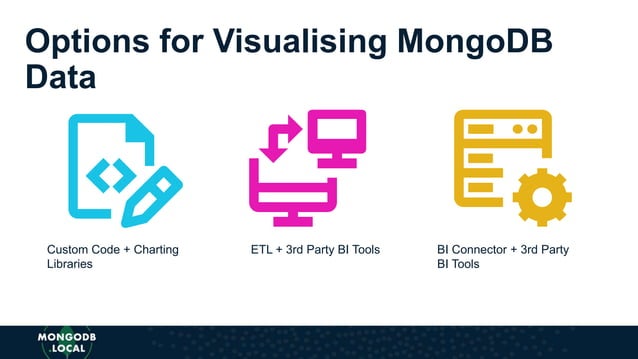 MongoDB.local Sydney: Bringing Data to Life with MongoDB Charts | PPT