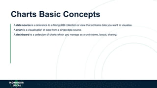 MongoDB.local Sydney: Bringing Data to Life with MongoDB Charts | PPT