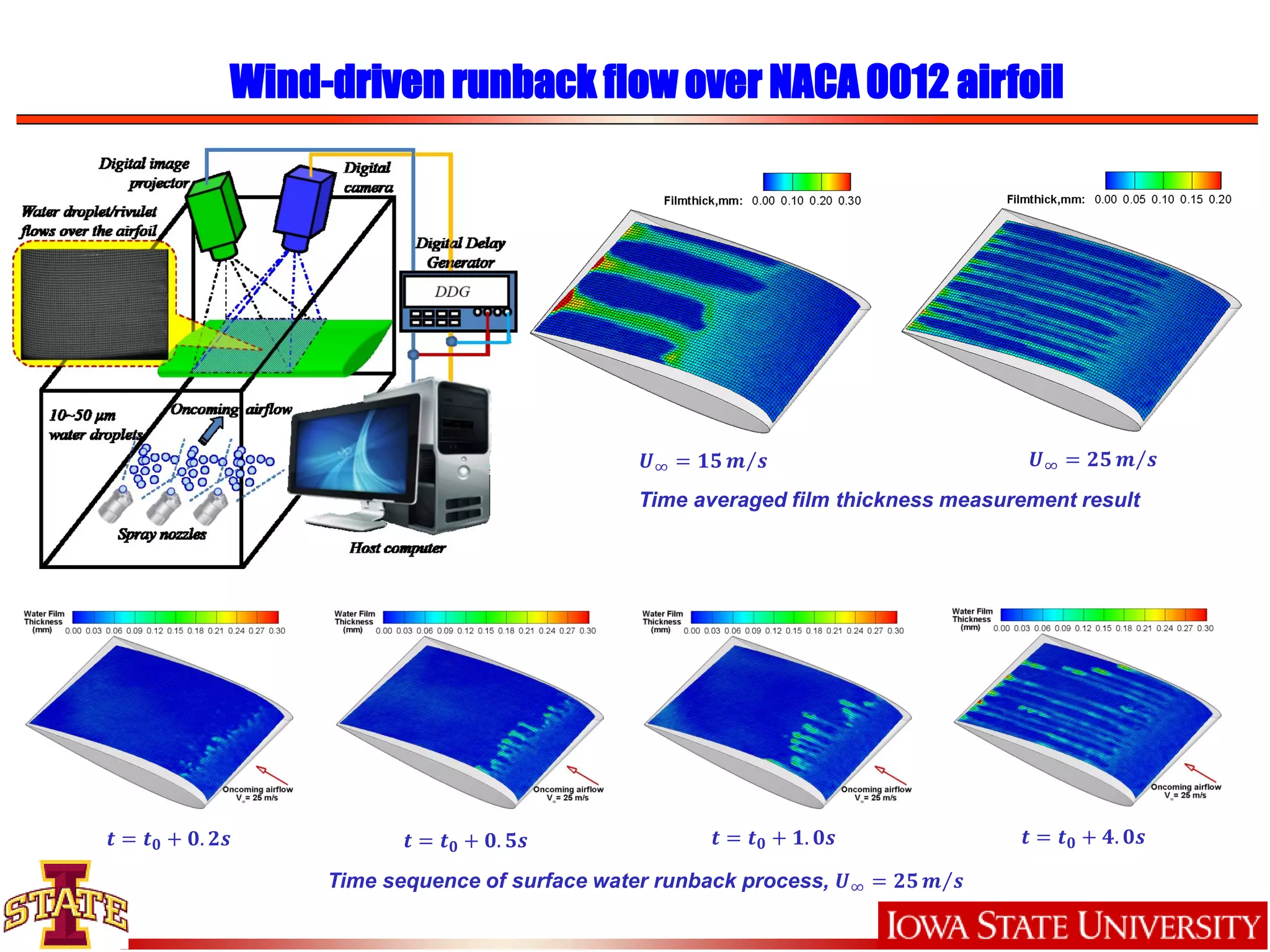 airfoili | PDF