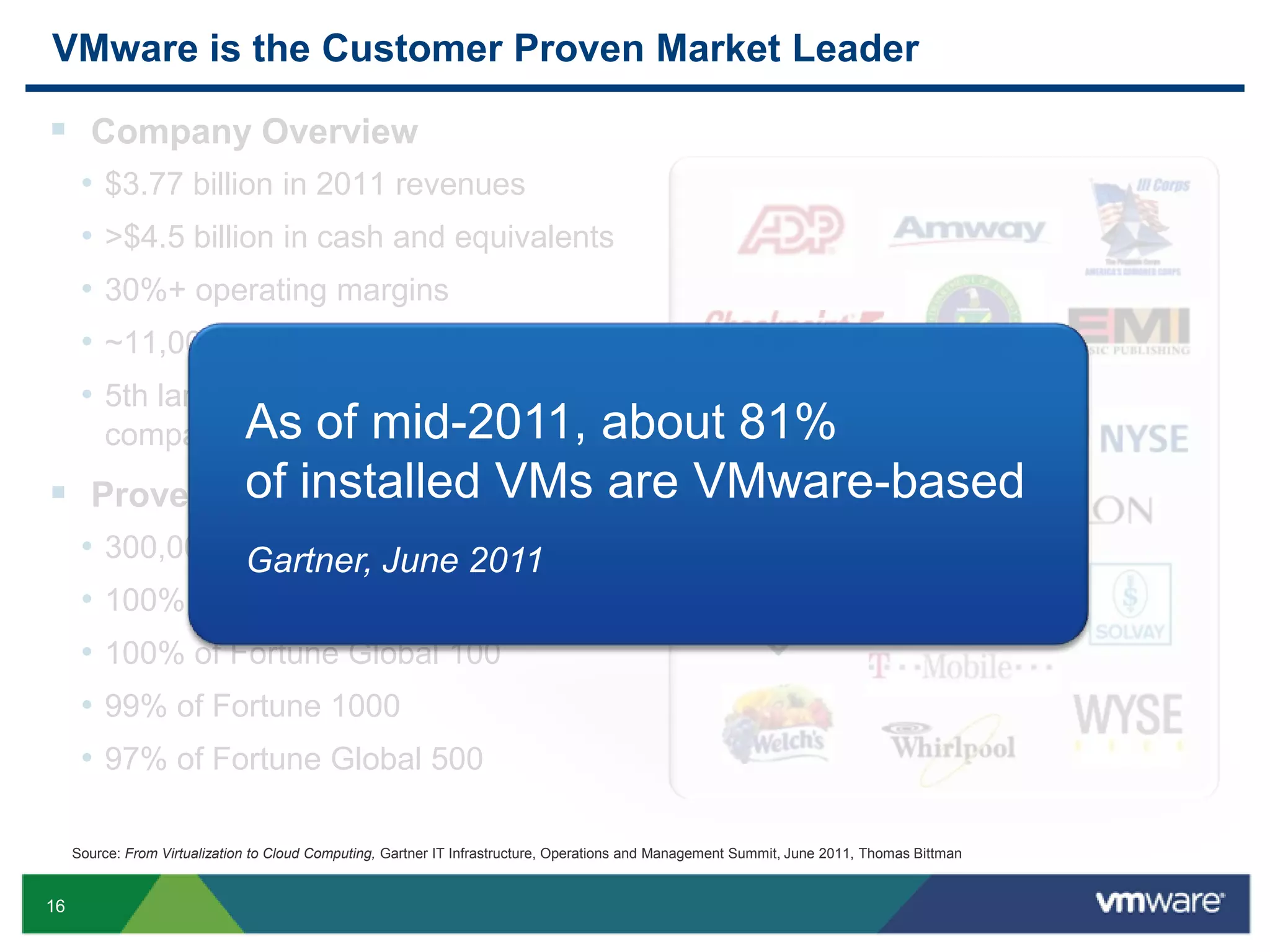 Virtualization 101: Everything You Need To Know To Get Started With ...