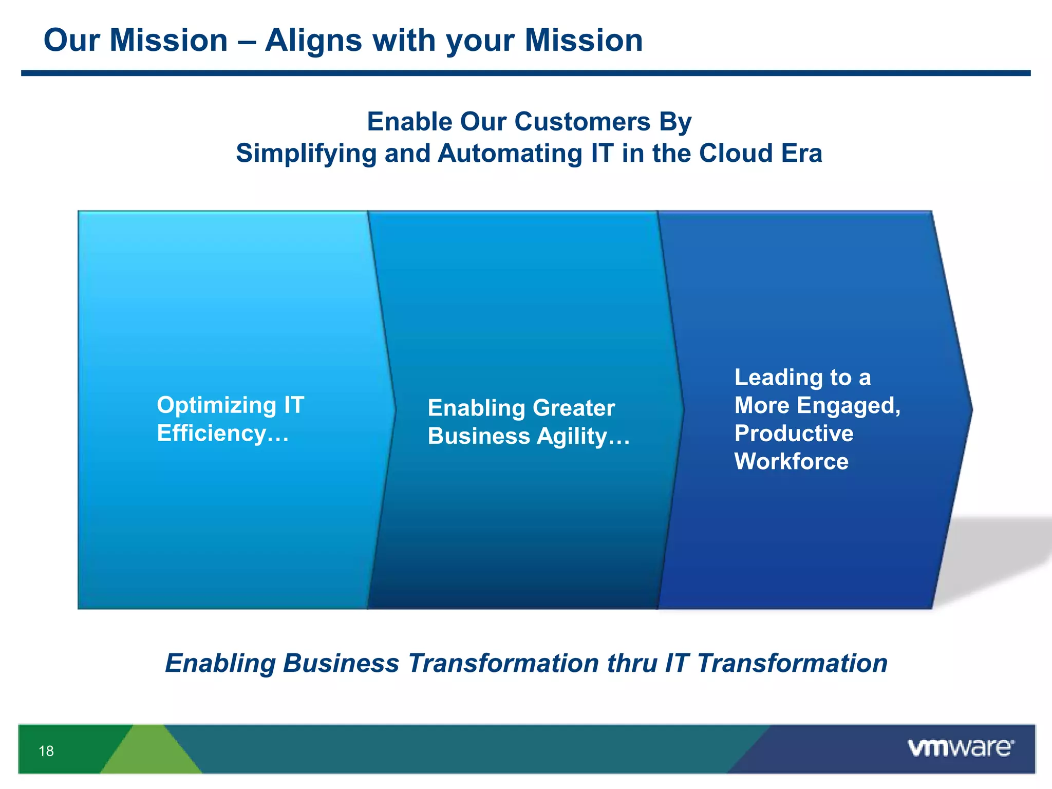 Virtualization 101: Everything You Need To Know To Get Started With VMware | PPTX