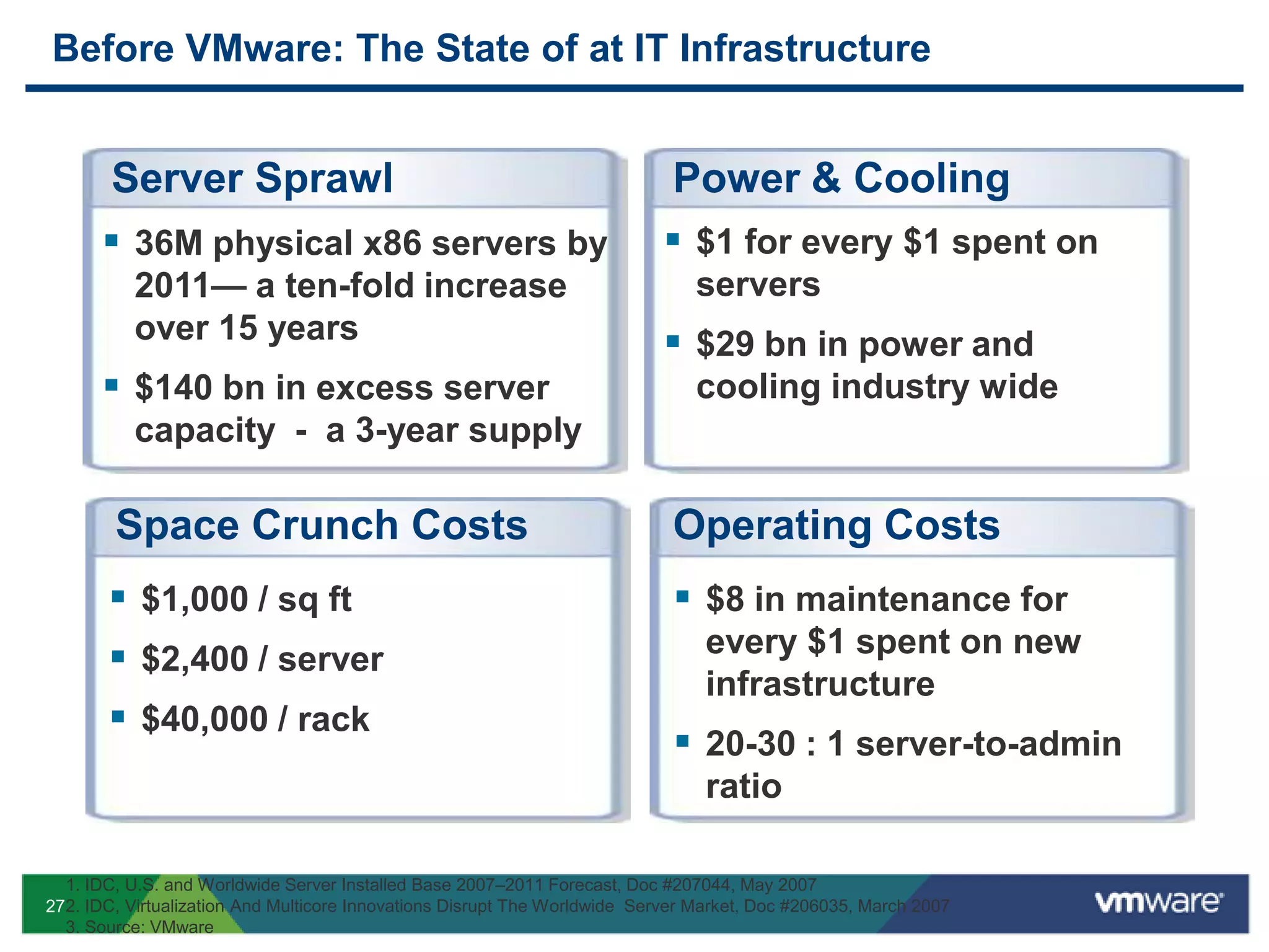 Virtualization 101: Everything You Need To Know To Get Started With ...