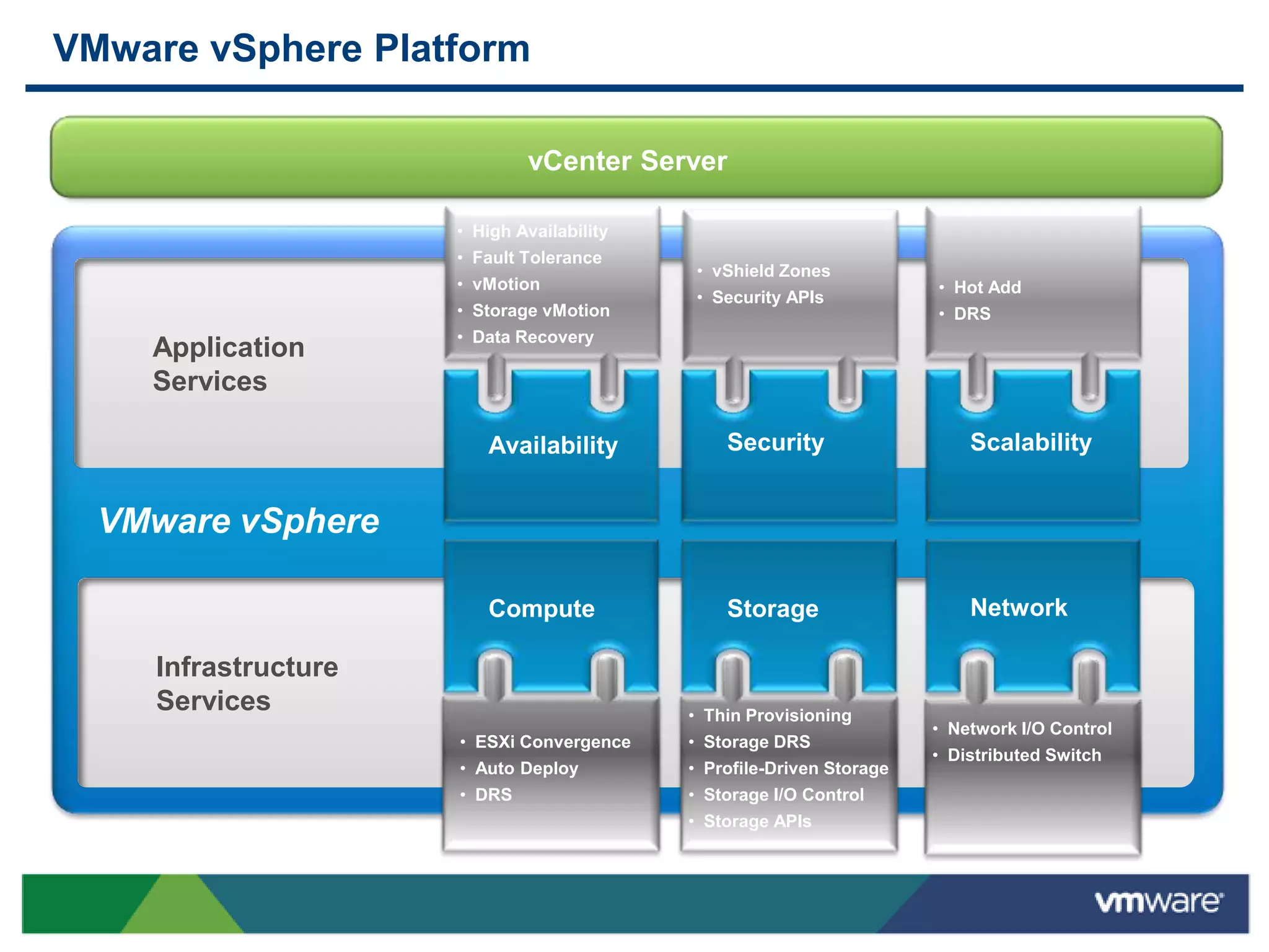 Virtualization 101: Everything You Need To Know To Get Started With VMware | PPTX