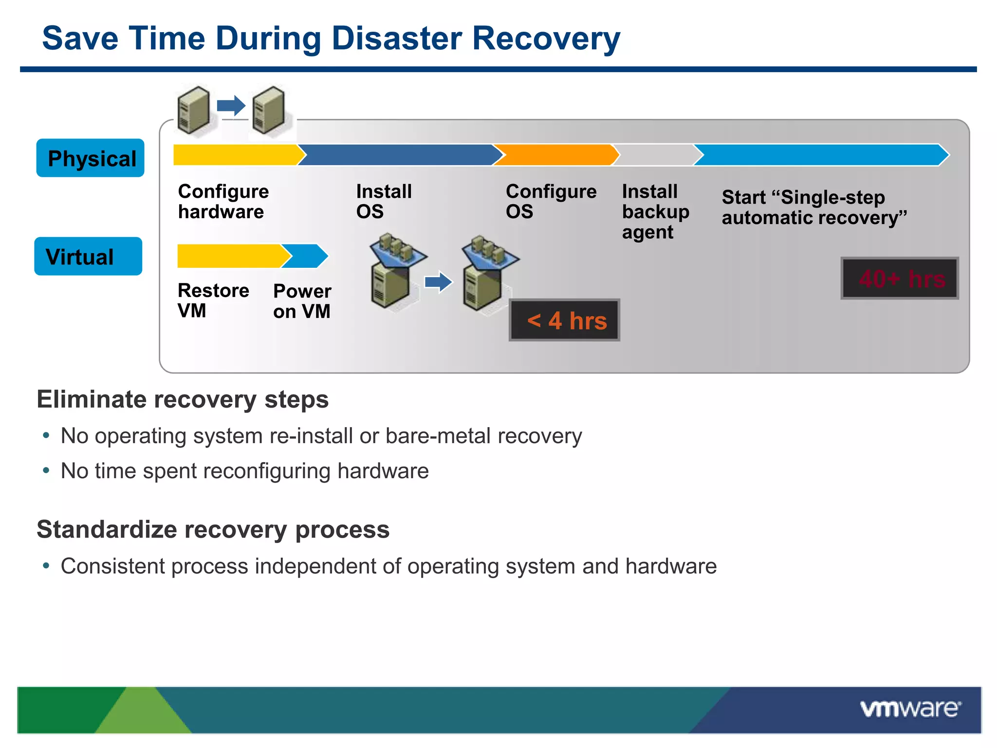 Virtualization 101: Everything You Need To Know To Get Started With ...