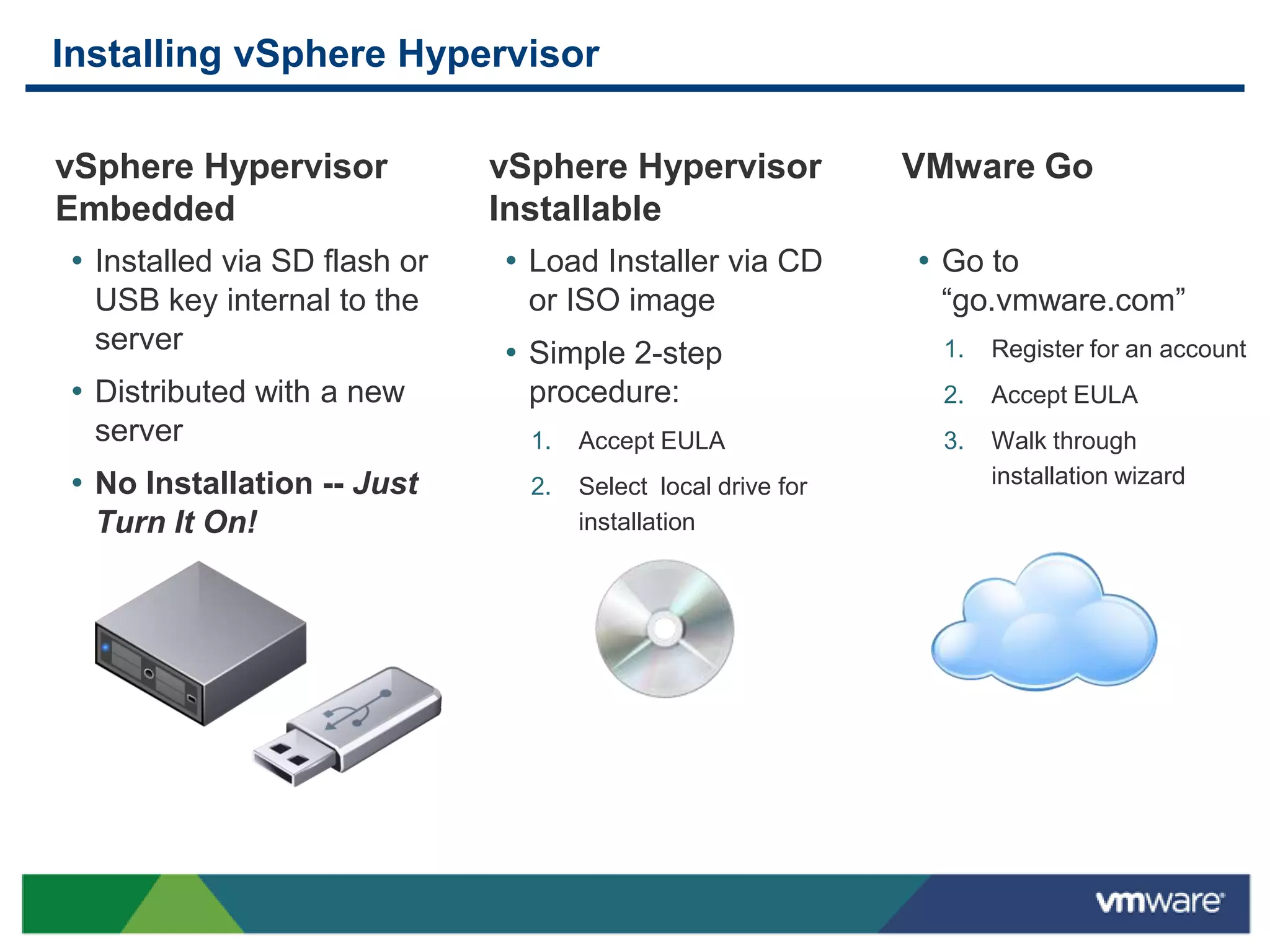 Virtualization 101: Everything You Need To Know To Get Started With VMware | PPTX | Cloud ...