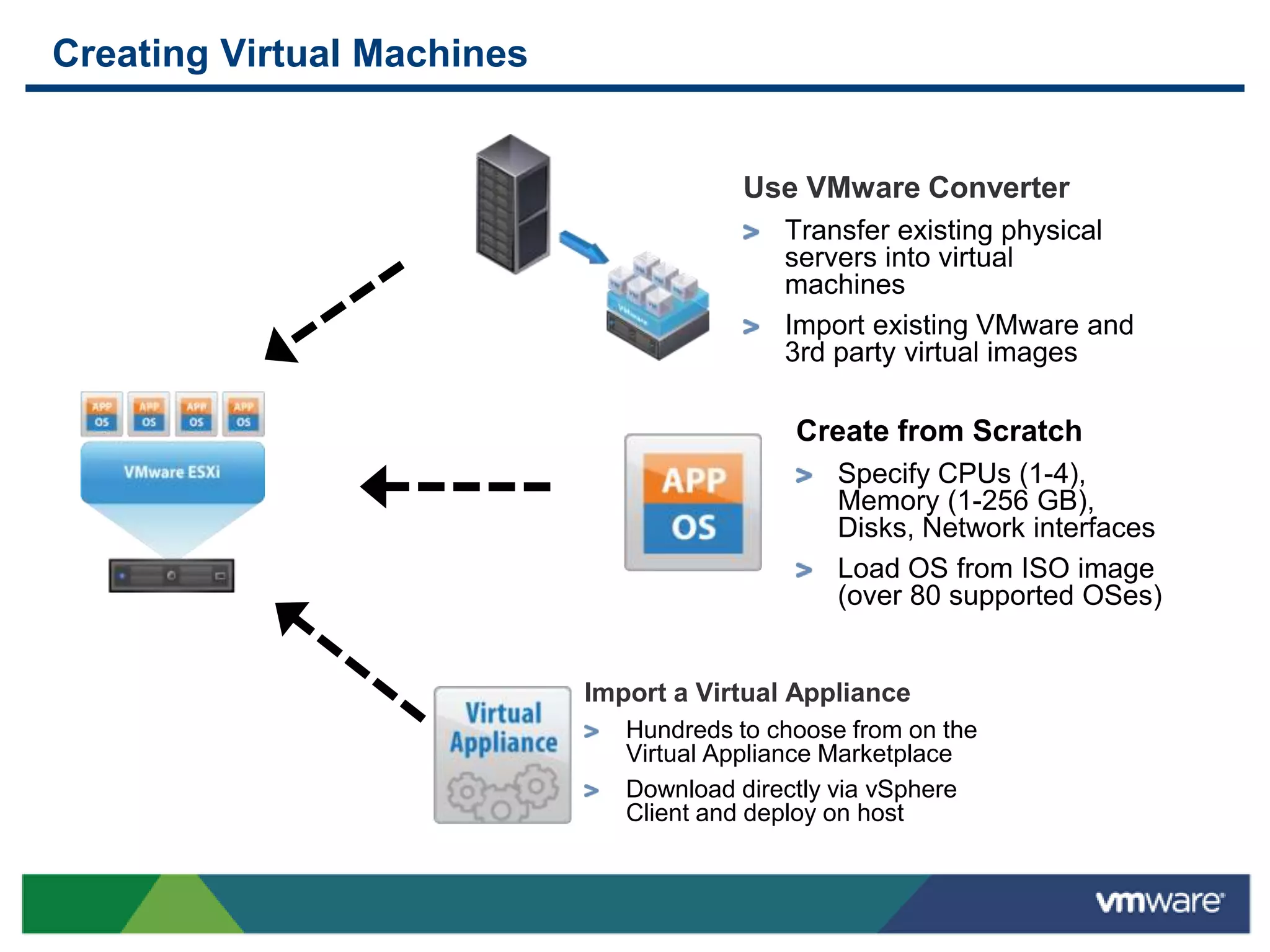 Virtualization 101: Everything You Need To Know To Get Started With VMware | PPTX | Cloud ...