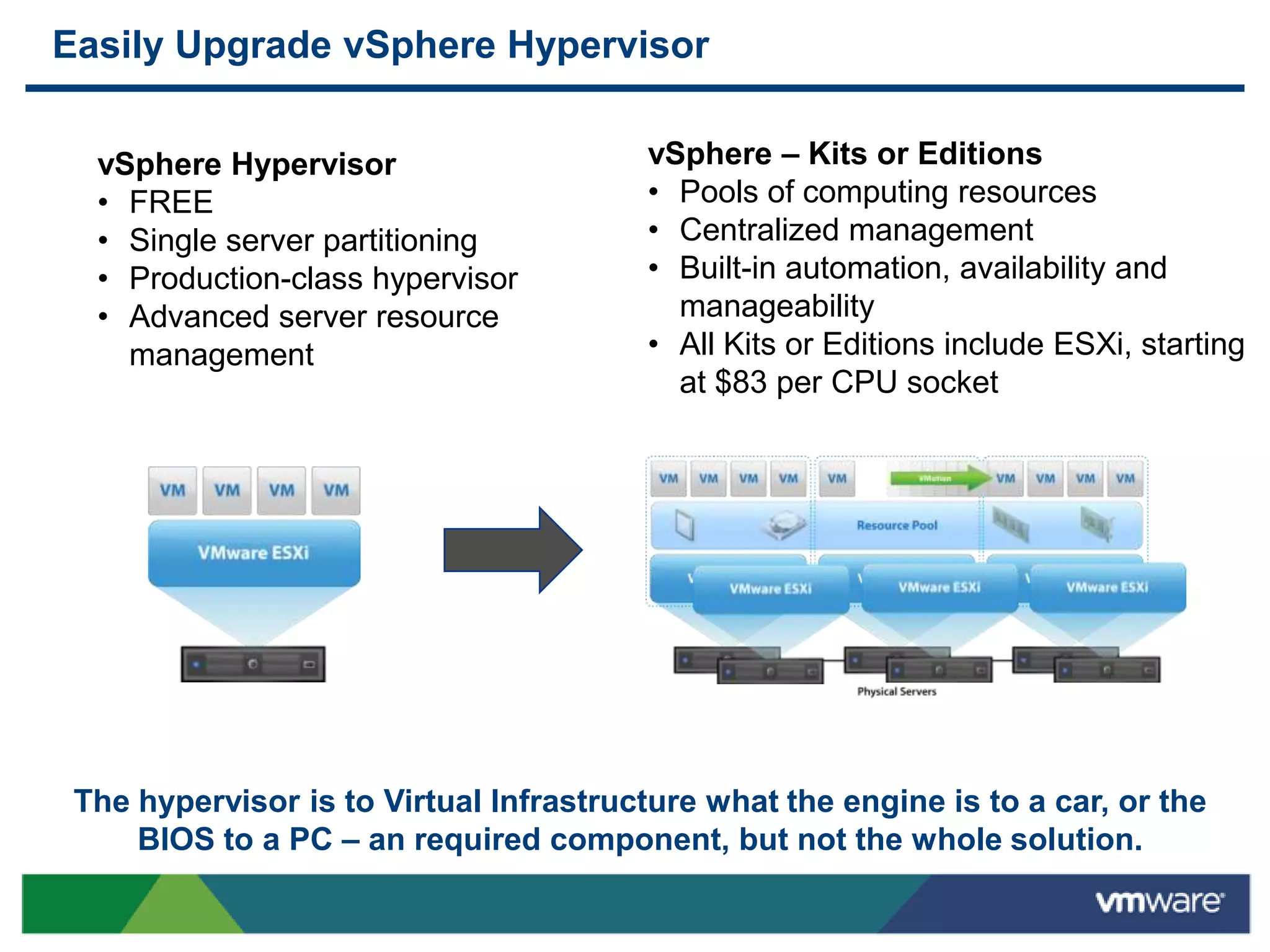 Virtualization 101: Everything You Need To Know To Get Started With VMware | PPTX | Cloud ...