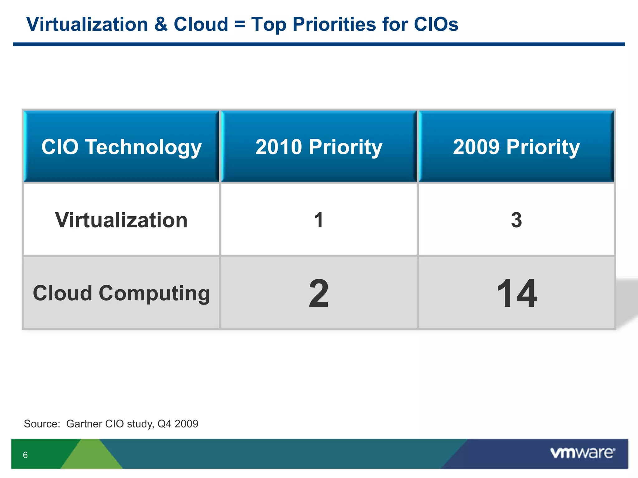 Virtualization 101: Everything You Need To Know To Get Started With ...