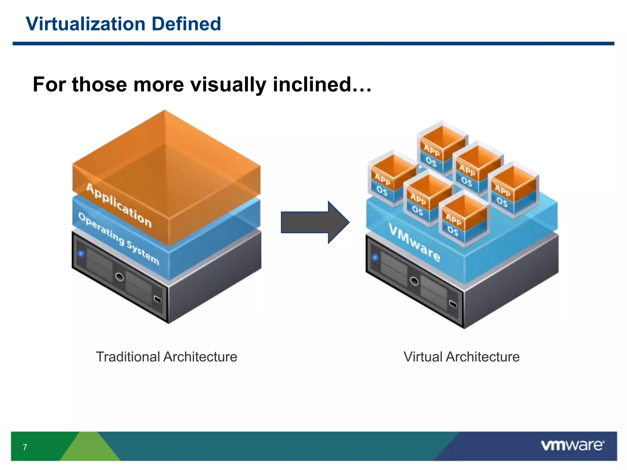 Virtualization 101: Everything You Need To Know To Get Started With VMware | PPTX | Cloud ...