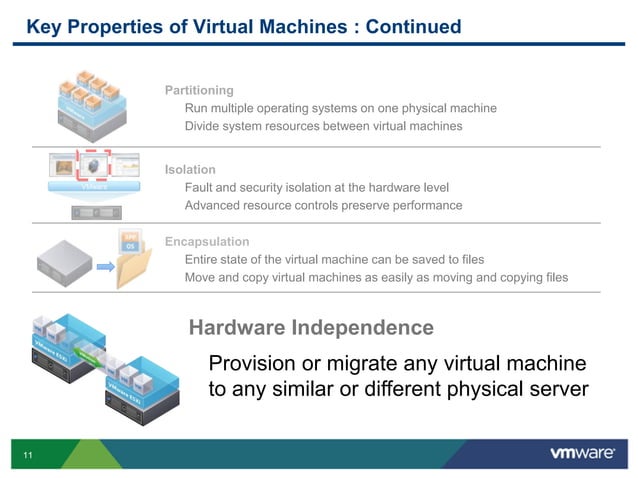 Virtualization 101: Everything You Need To Know To Get Started With VMware | PPTX | Cloud ...