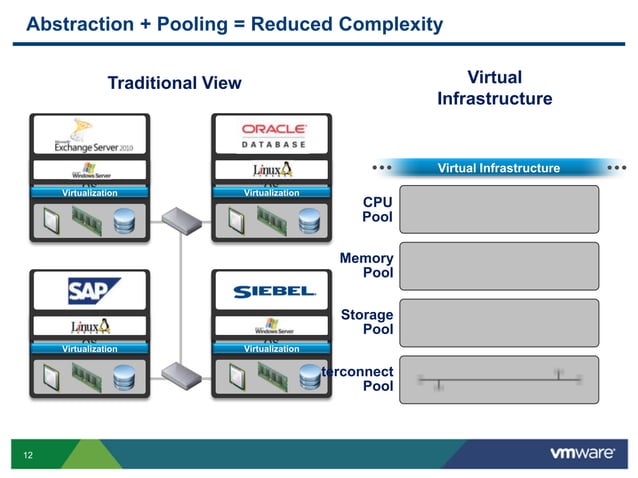 Virtualization 101: Everything You Need To Know To Get Started With VMware | PPTX | Cloud ...