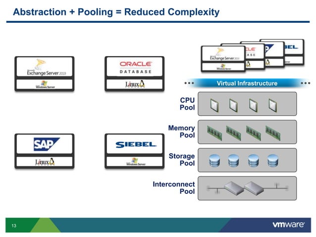 Virtualization 101: Everything You Need To Know To Get Started With VMware | PPTX | Cloud ...