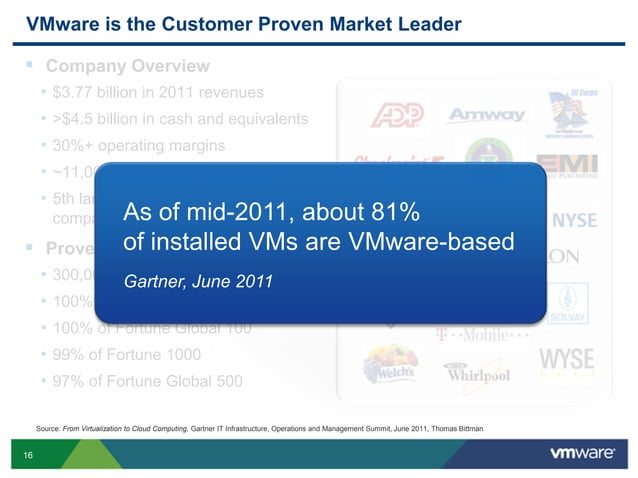 Virtualization 101: Everything You Need To Know To Get Started With ...