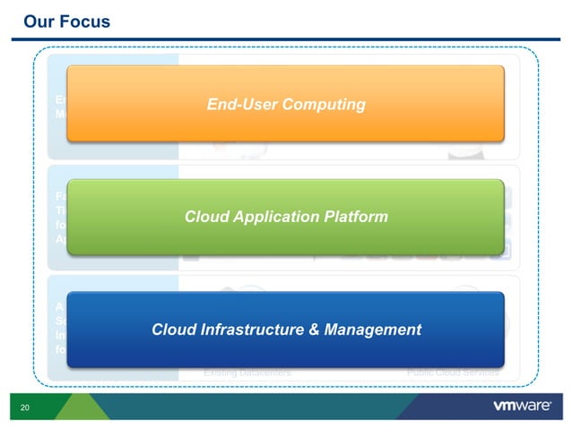 Virtualization 101: Everything You Need To Know To Get Started With ...