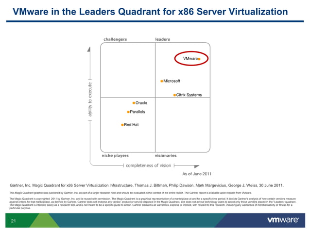 Virtualization 101: Everything You Need To Know To Get Started With ...