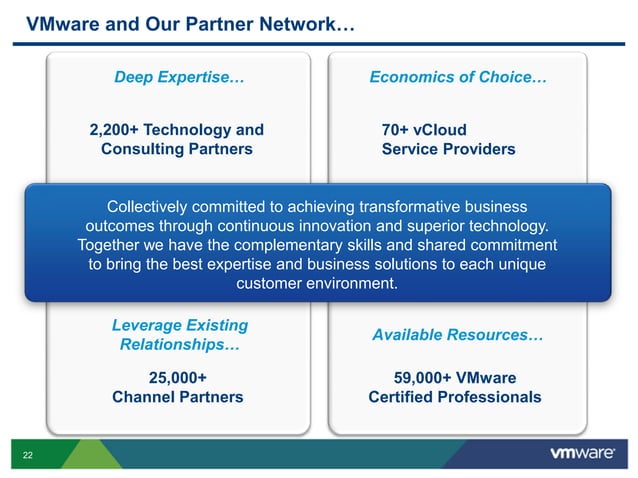 Virtualization 101: Everything You Need To Know To Get Started With ...