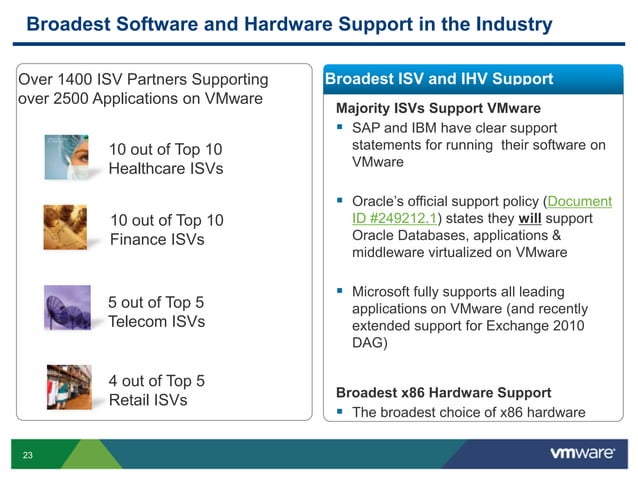 Virtualization 101: Everything You Need To Know To Get Started With VMware | PPTX | Cloud ...