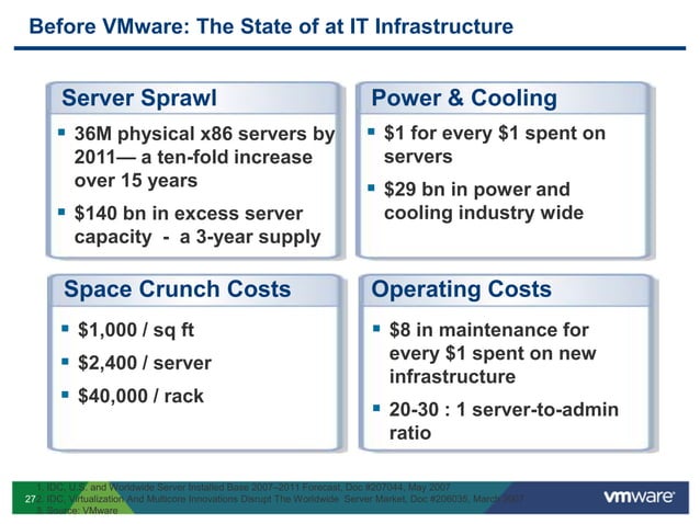 Virtualization 101: Everything You Need To Know To Get Started With ...