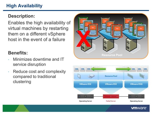 Virtualization 101: Everything You Need To Know To Get Started With VMware | PPTX | Cloud ...
