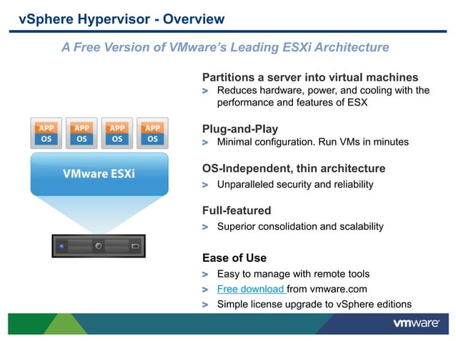 Virtualization 101: Everything You Need To Know To Get Started With ...